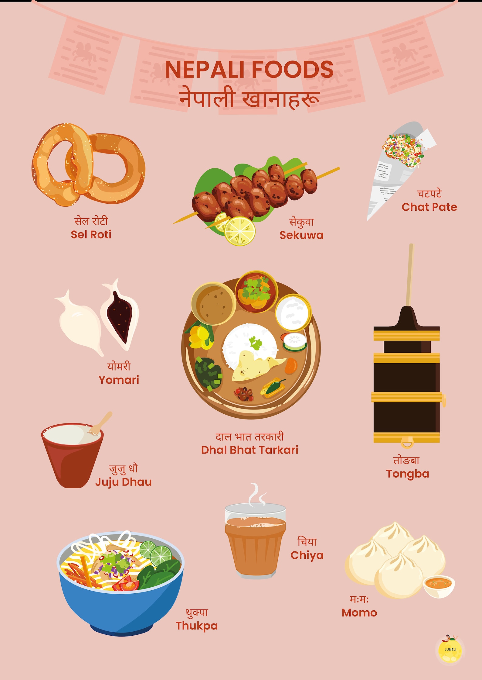 Nepali Foods Poster | Wall Art | Decor Gift - Etsy UK