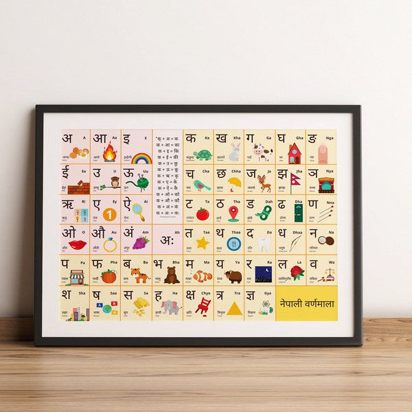 Nepali Alphabet Poster - Etsy