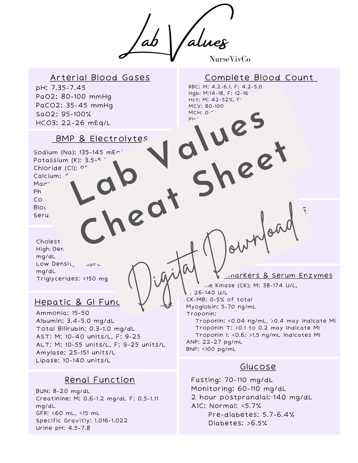 LAB VALUES Cheat Sheet for Nursing, Medical Students; 1 Page Cheat ...