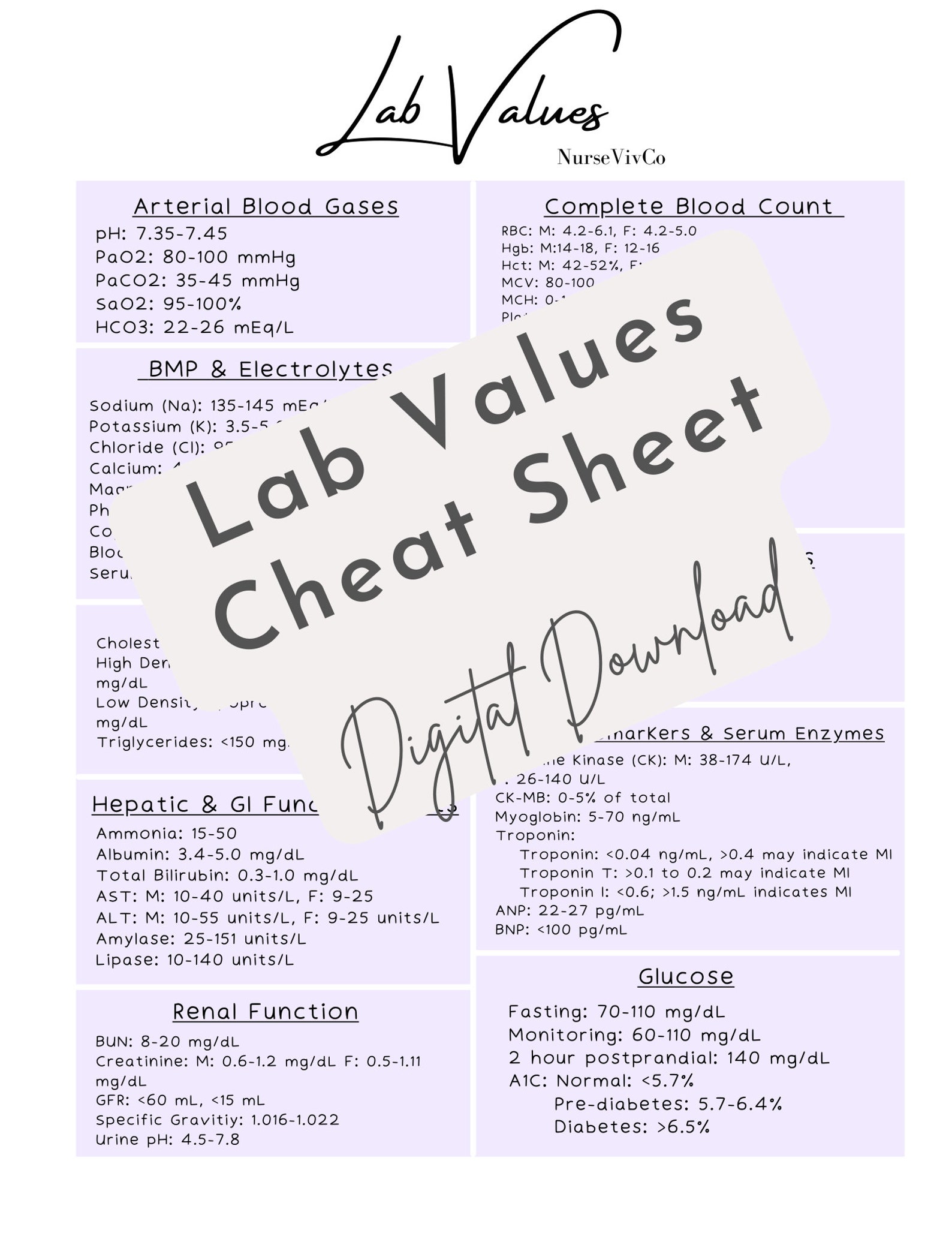 LAB VALUES Cheat Sheet for Nursing, Medical Students; 1 Page Cheat ...