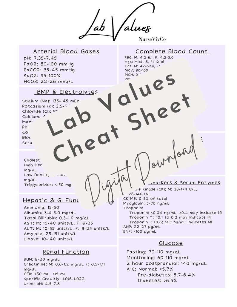 Lab Values Cheat Sheet: Nursing Medical Student Reference (PDF & PNG ...