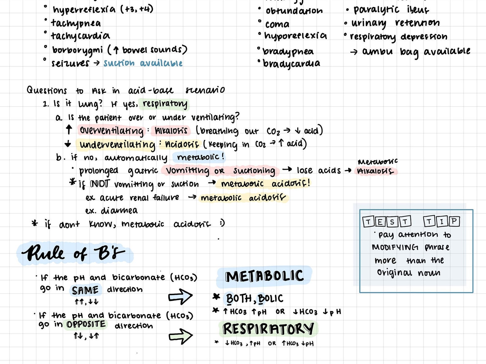 Mark Klimek NCLEX Prep: Acid-base Balance Notes (2-page PDF) - Etsy