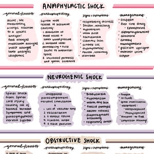 Nursing SHOCK Printable Colored Notes, College, Digital 2 Page PDF, Med ...