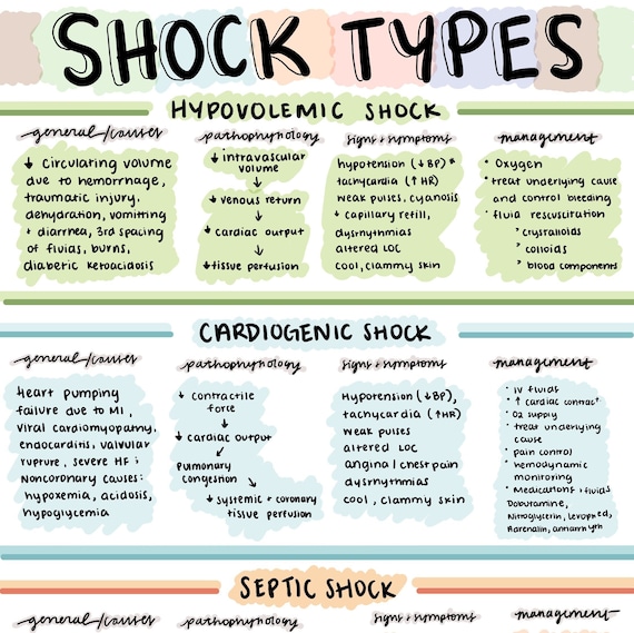 Medical Shock Types