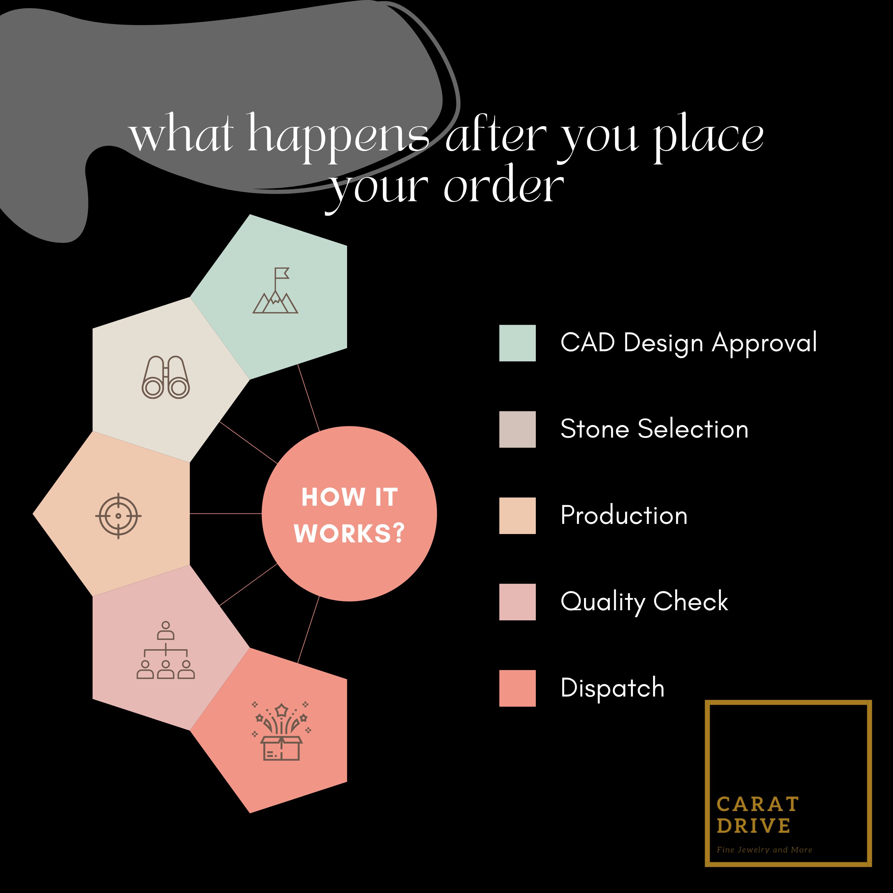 18K Gold 2.26 CT Ruby Engagement Ring With 18K White Gold | Etsy