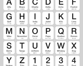 Phonetic Alphabet and Morse Code Poster | Etsy UK