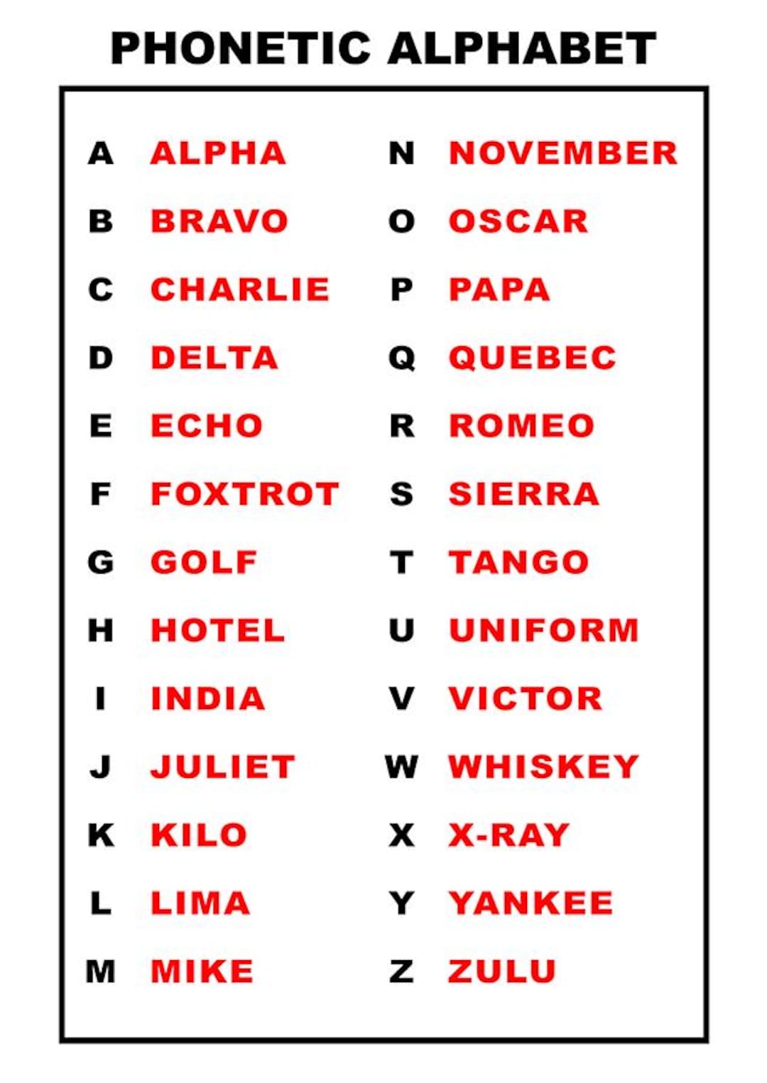 Phonetic Alphabet Chart Business Call Centre Learning Educational ...