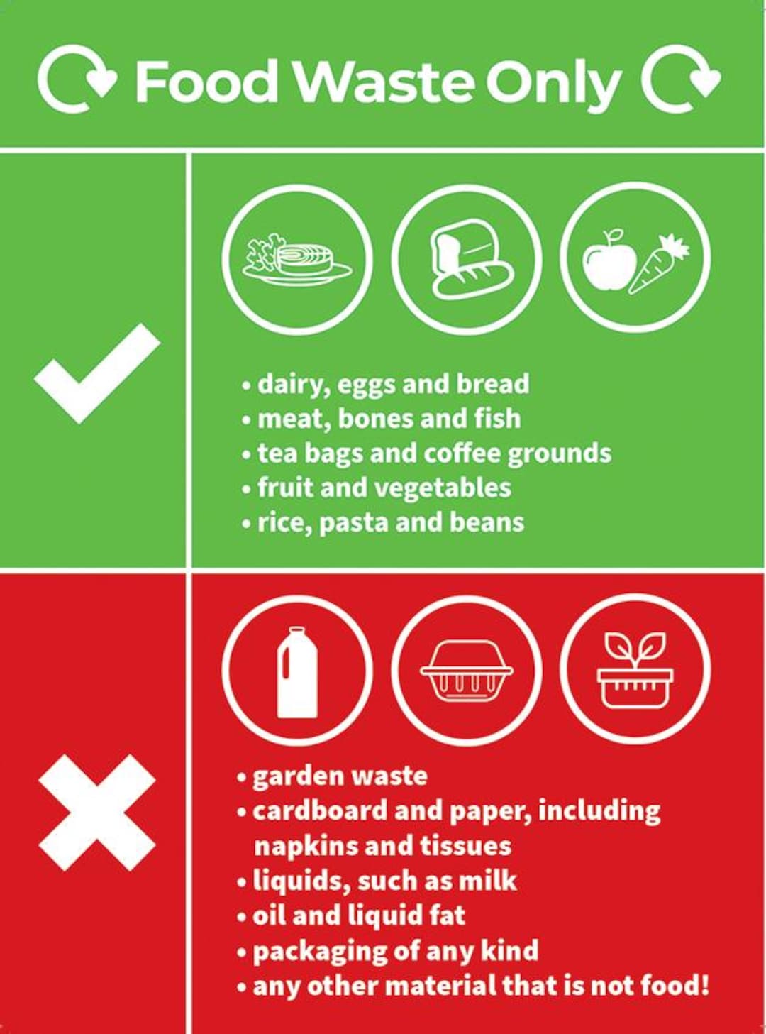 Recycling Food List Waste Allowed Not Permitted WRAP Sticker Notice ...