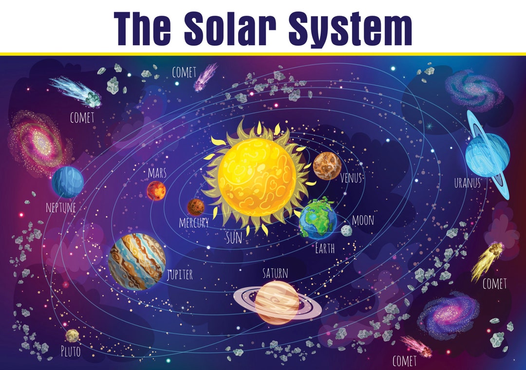 Educational School Poster Kids Learning Solar System Planets Optional ...