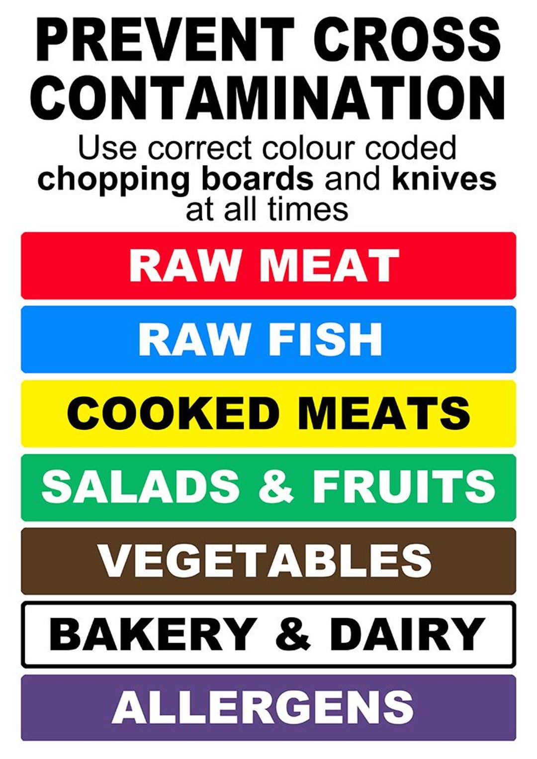 Avoid Cross Contamination Kitchen Safety Hygiene Colour Codes Chopping ...