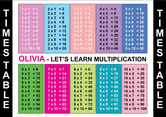 Any Name GLOSS Lamination to Front Poster Educational Learning - Etsy