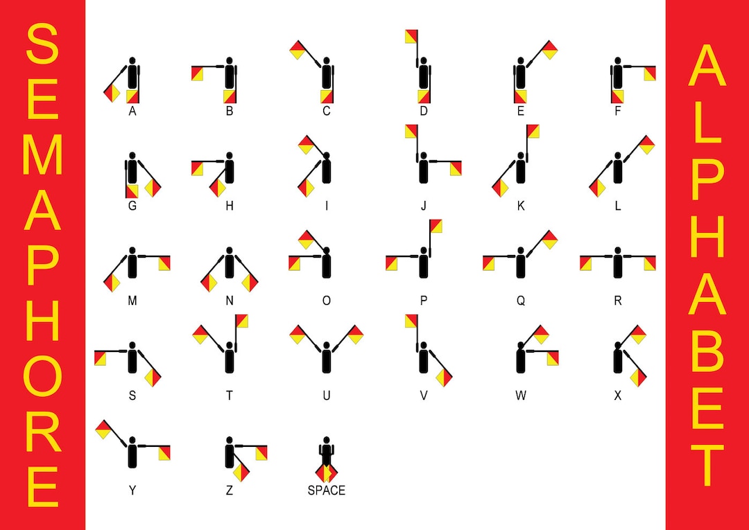 Various A Sizes Poster Educational Learning Resource Semaphore Alphabet ...