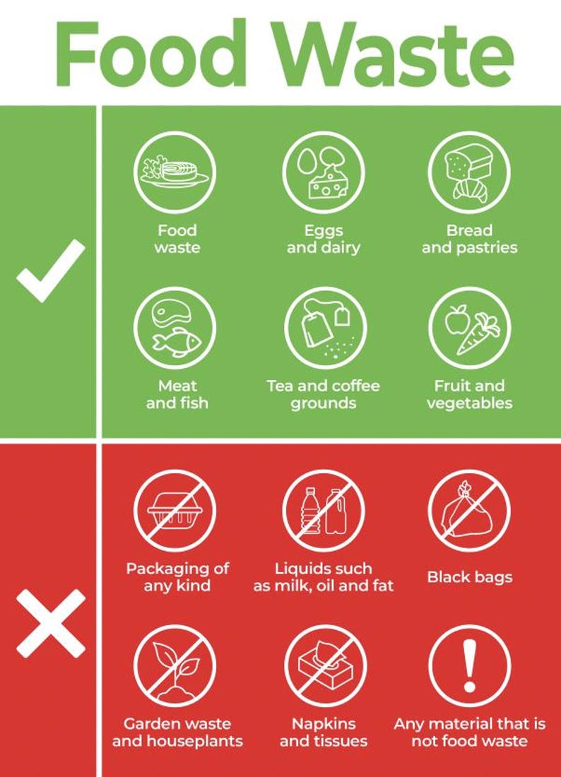 Recycling Food List Waste Allowed Not Permitted WRAP Sticker Notice ...