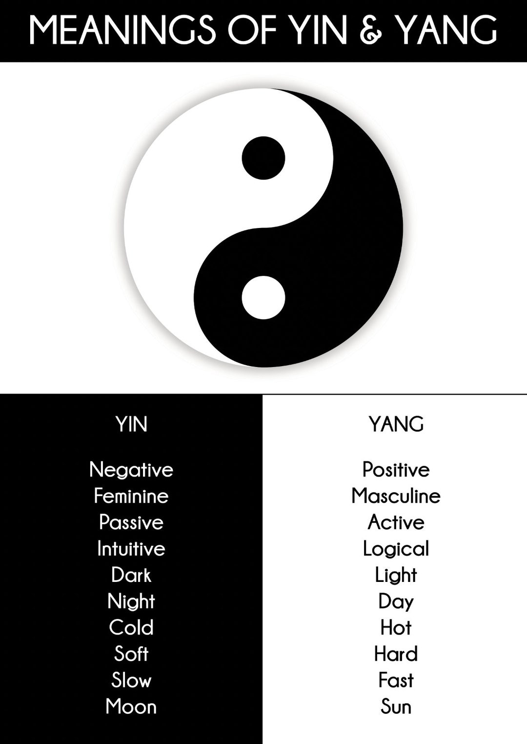 Poster Educational Learning Yin & Yan Feng Shui Chinese Geomancy ... Poster Educational Learning Yin & Yan Feng Shui Chinese Geomancy ...