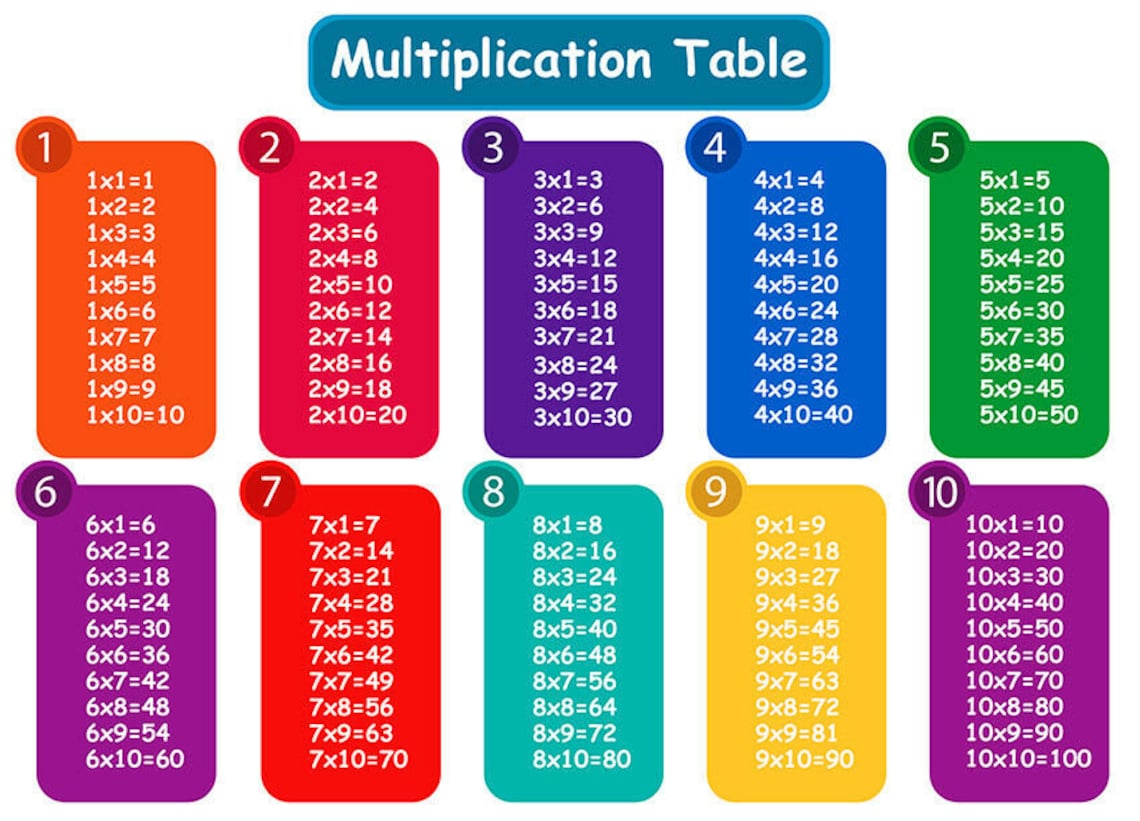 Various Sizes Poster Educational Learning Maths Multiplication Table ...