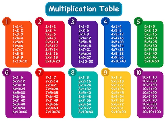 Multiplication Signs For Kids