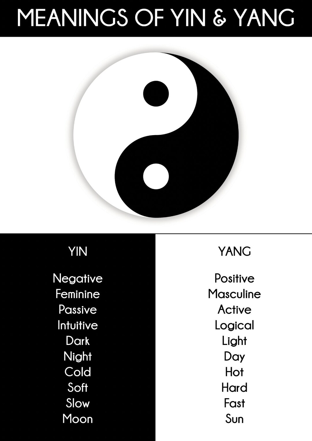 GLOSS Lamination to Front Poster Educational Learning Yin & Yan Feng ...