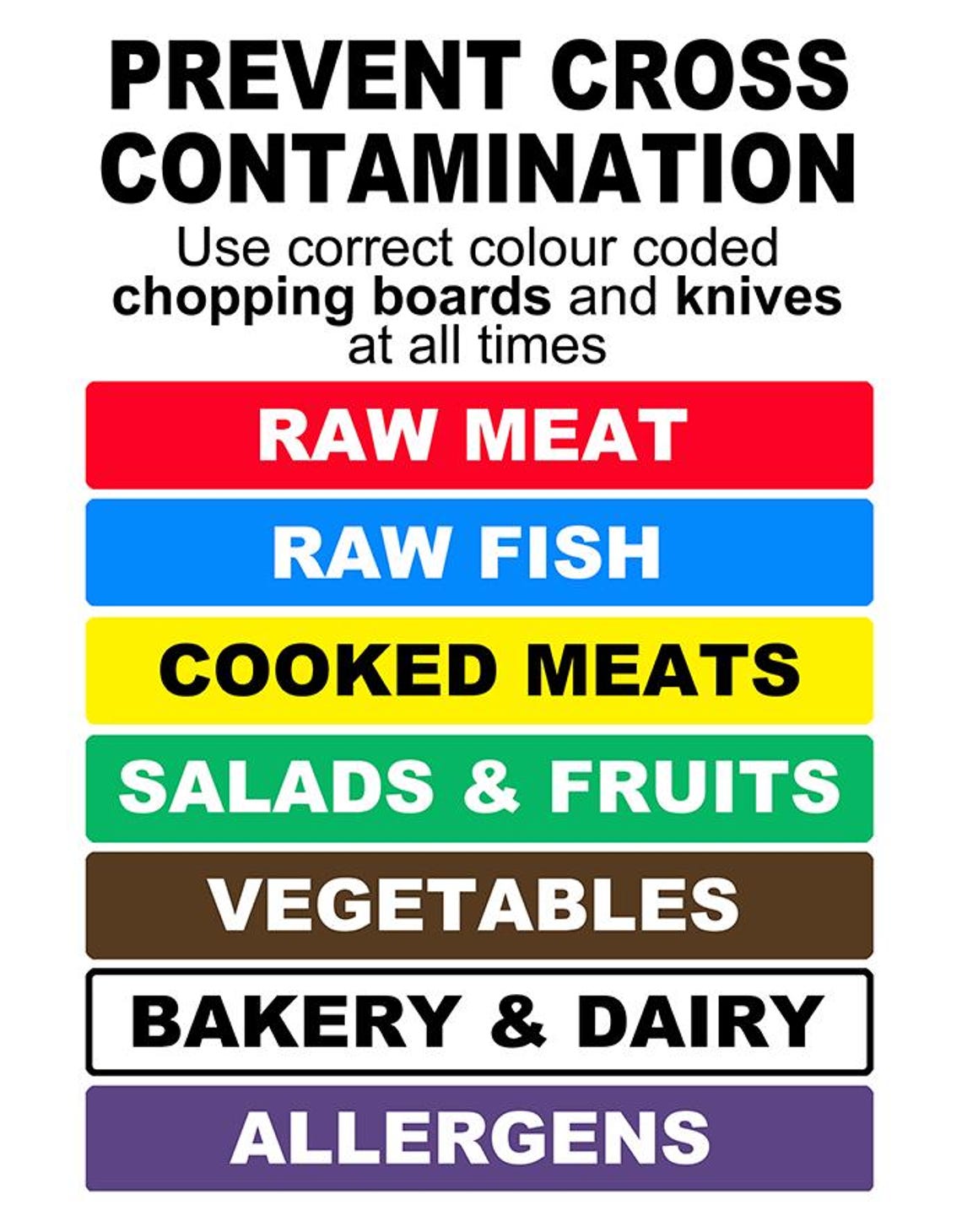 Prevent Cross Contamination Colour Coded Chopping Boards & Knives ...