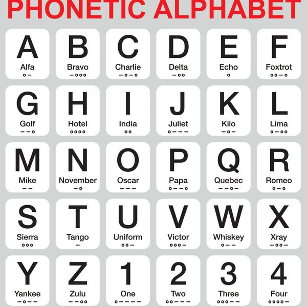 Phonetic Alphabet Chart Digital - Etsy
