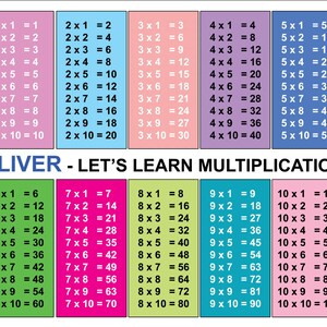 Any Name GLOSS Lamination to Front Poster Educational Learning Maths ...