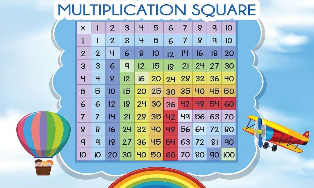 Various Sizes Maths Poster Educational Learning Resource Multiplication ...