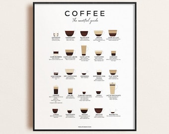 Coffee Guide Poster | Etsy