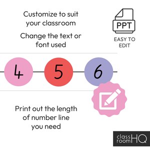 Editable Number Line Pack | SPRING GARDEN Classroom Decor | Modern ...