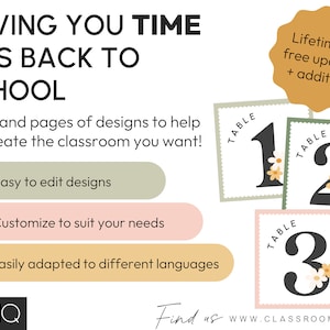 Vintage Retro Daisy Calm Classroom Theme Editable Class Labels, Signs ...