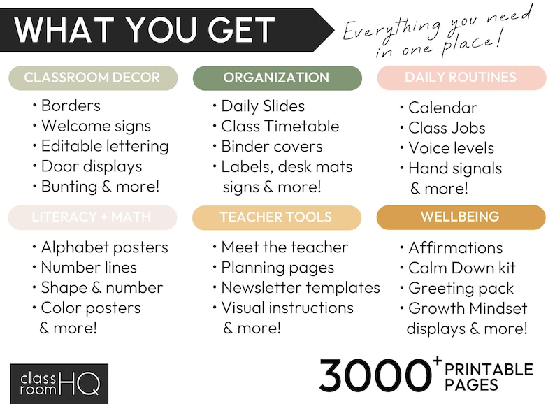 Neutral Classroom Decor Bundle Editable | Calm Classroom Setup Kit ...