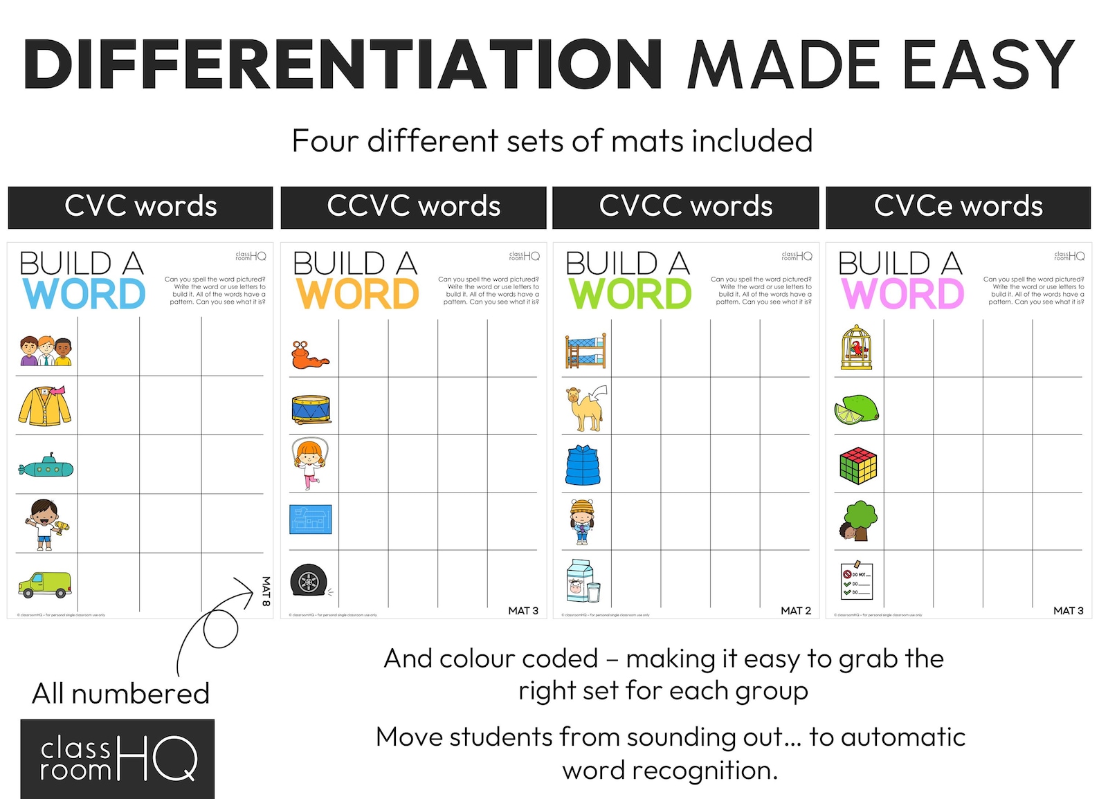 Build A Word CVC CVCC CCVC Cvce Word Work Phonics Pack - Science of ...
