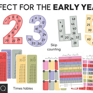 Editable Math Display Math Wall Resources Pack | SPRING GARDEN ...