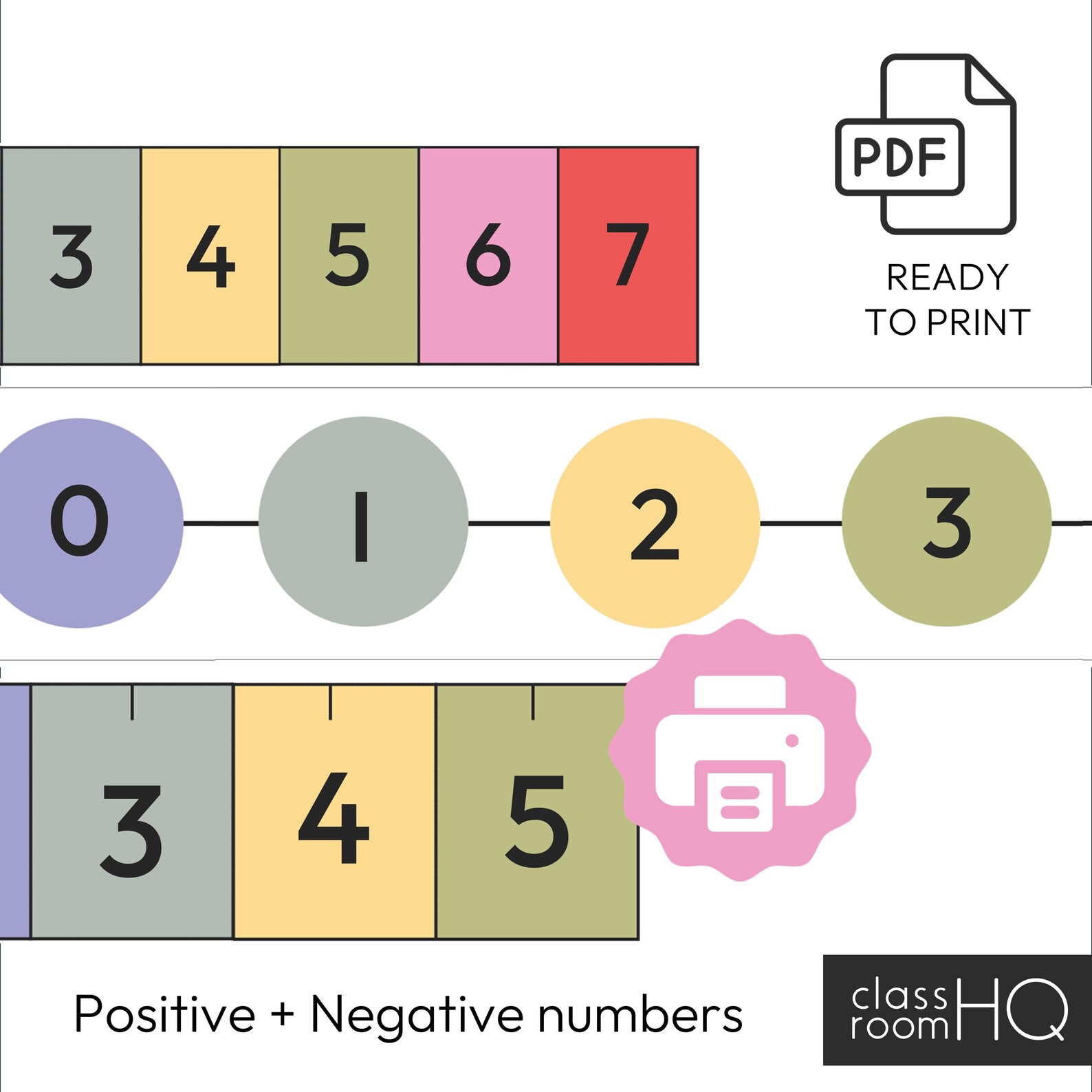 Editable Number Line Pack | SPRING GARDEN Classroom Decor | Modern ...