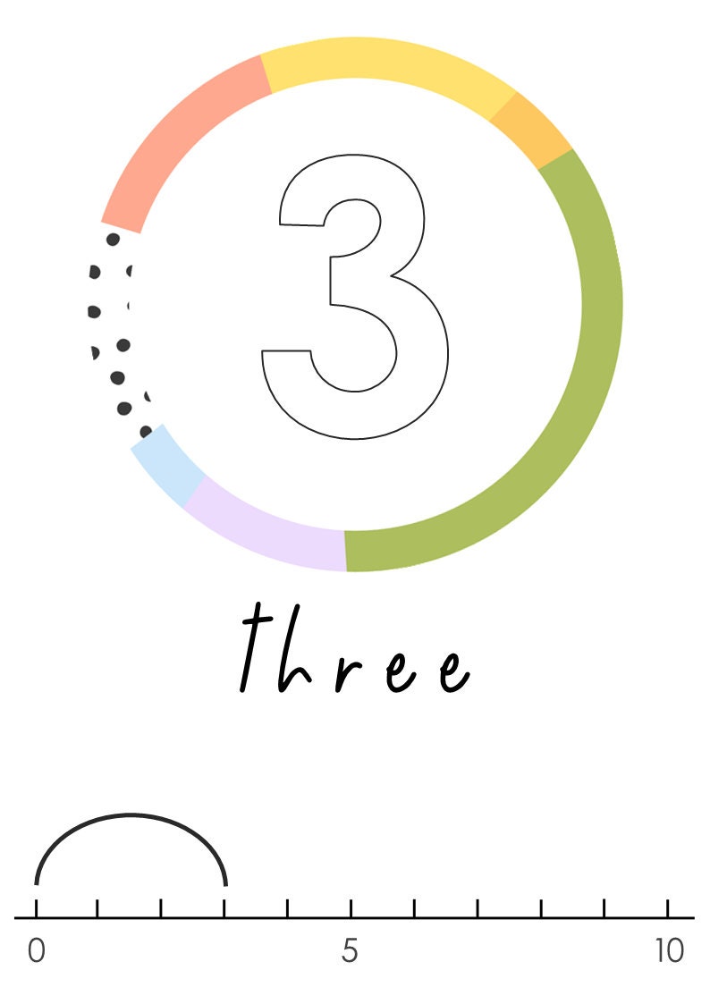 Pastel Modern Rainbow Classroom Decor Editable Number Posters | OVER ...