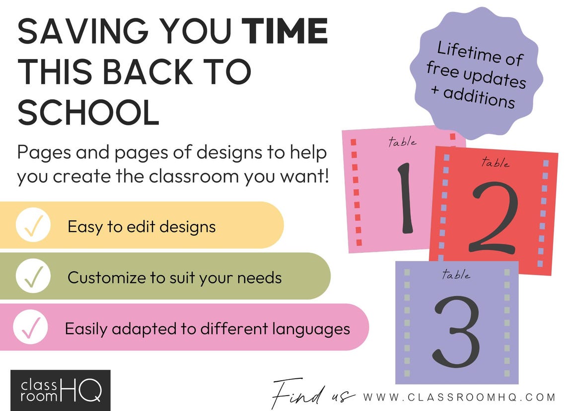 Editable Classroom Labels, Signs & Posters | SPRING GARDEN Classroom ...