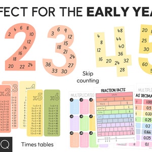 Pastel Modern Rainbow Classroom Decor Editable Math Resources Display ...