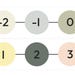 Eucalyptus Australian Theme Editable Number Lines GUM LEAF Classroom ...