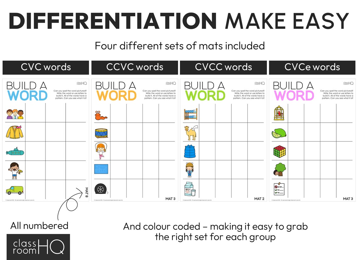 Build A Word CVC CVCC CCVC Cvce Word Work Phonics Pack - Science of ...