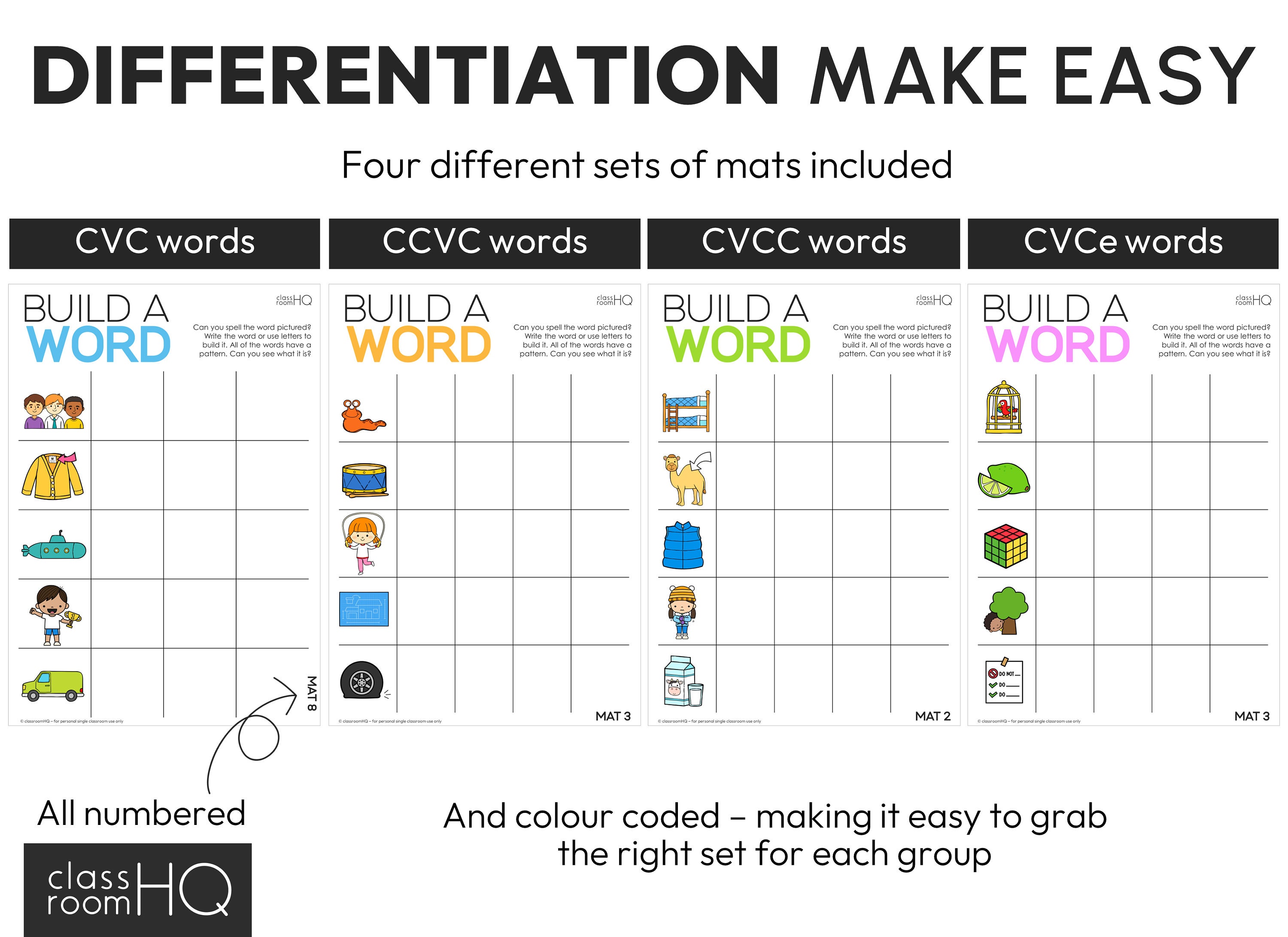 Build A Word CVC CVCC CCVC Cvce Word Work Phonics Pack - Science of ...