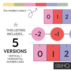 Editable Number Line Pack | SPRING GARDEN Classroom Decor | Modern ...