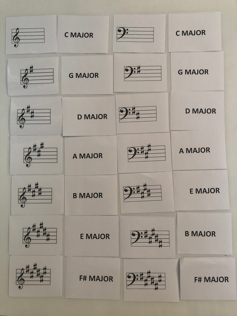Major Key and Key-signature in Treble and Bass Clef - Etsy