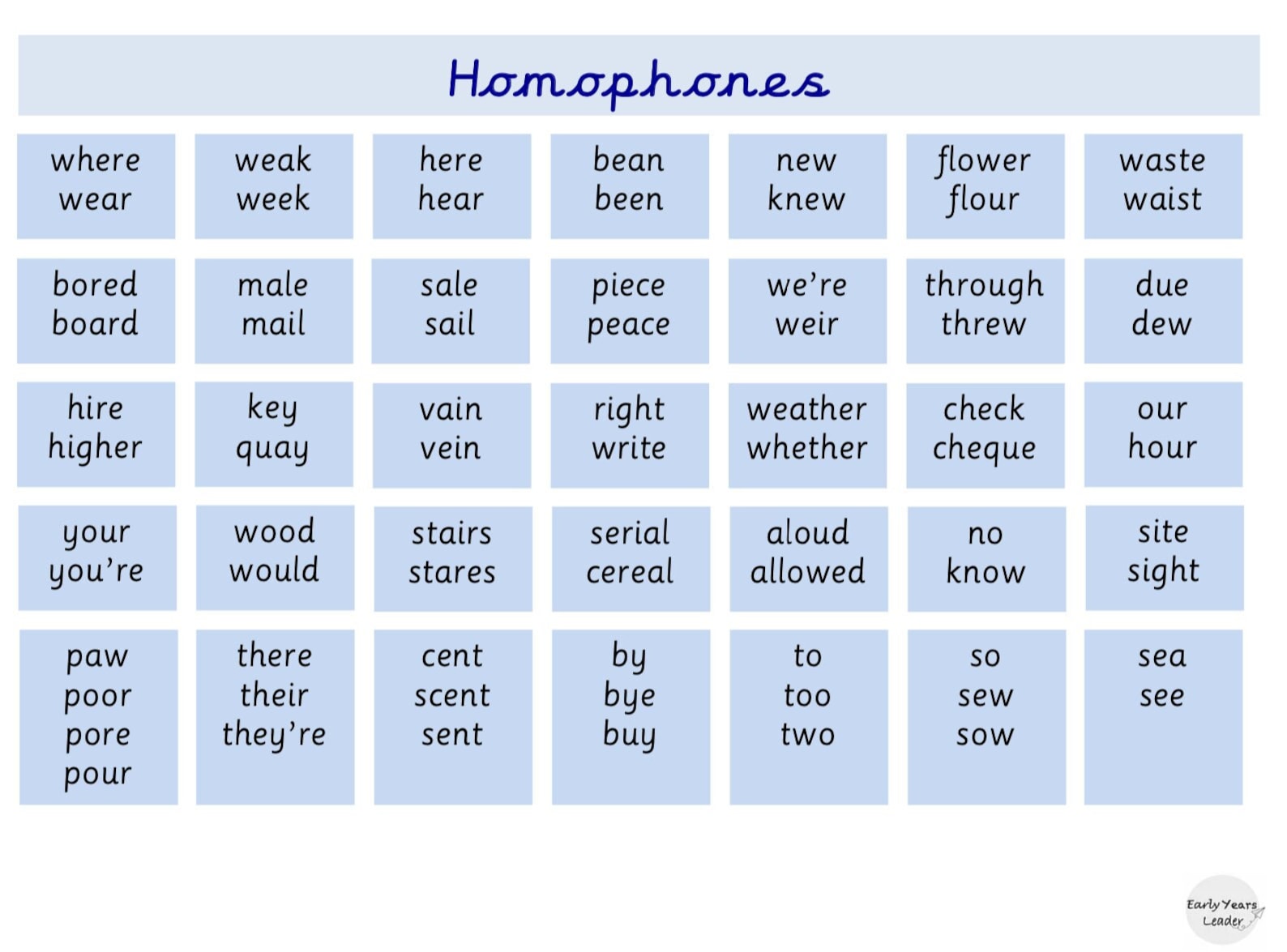 Homophones Word Mat - Etsy