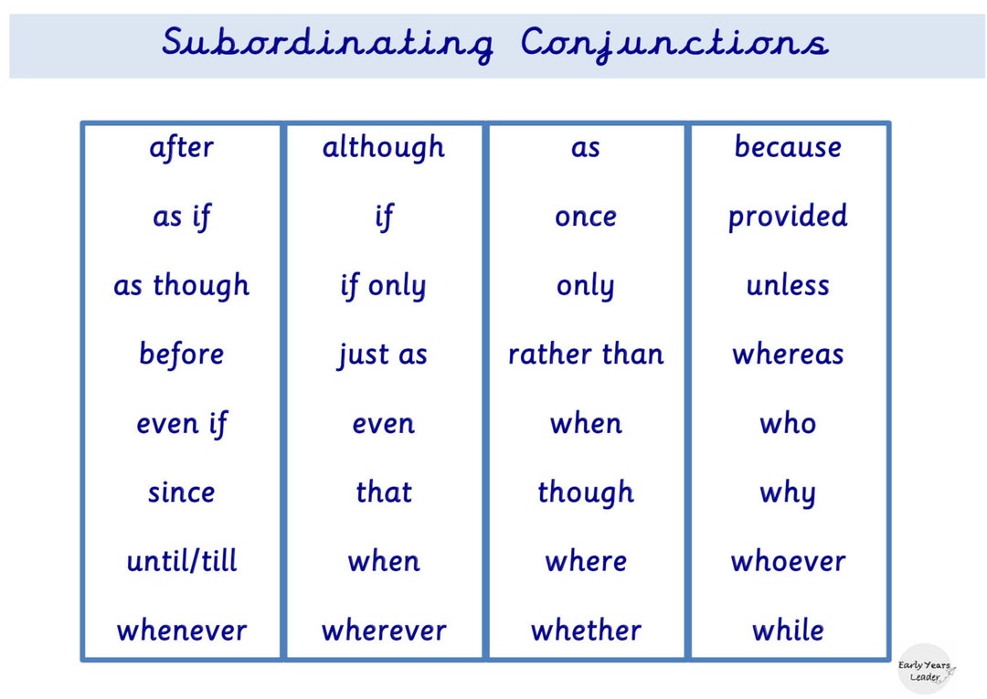 Subordinating Conjunctions Word Mat - Etsy