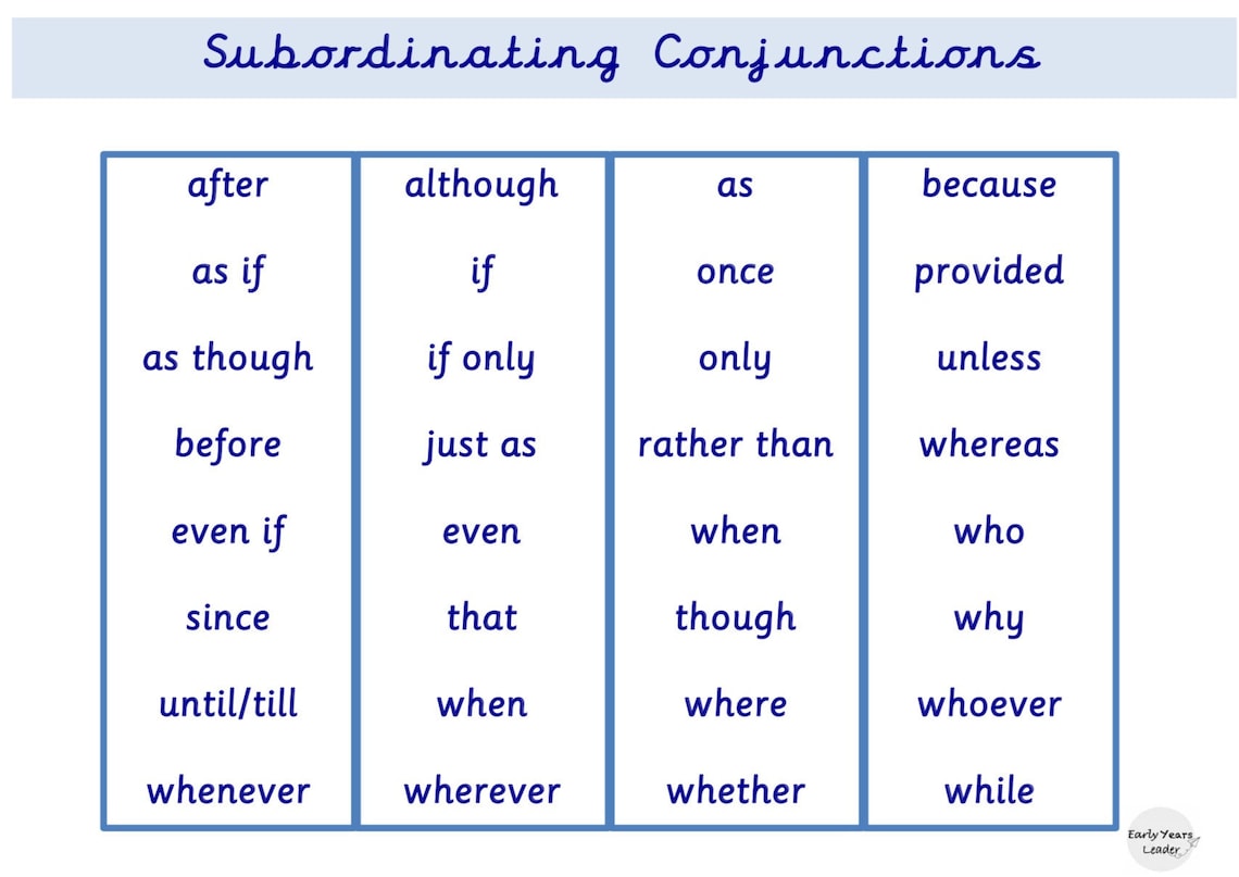 Subordinating Conjunctions Word Mat - Etsy