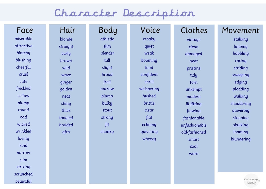 Character Description Word Mat - Etsy