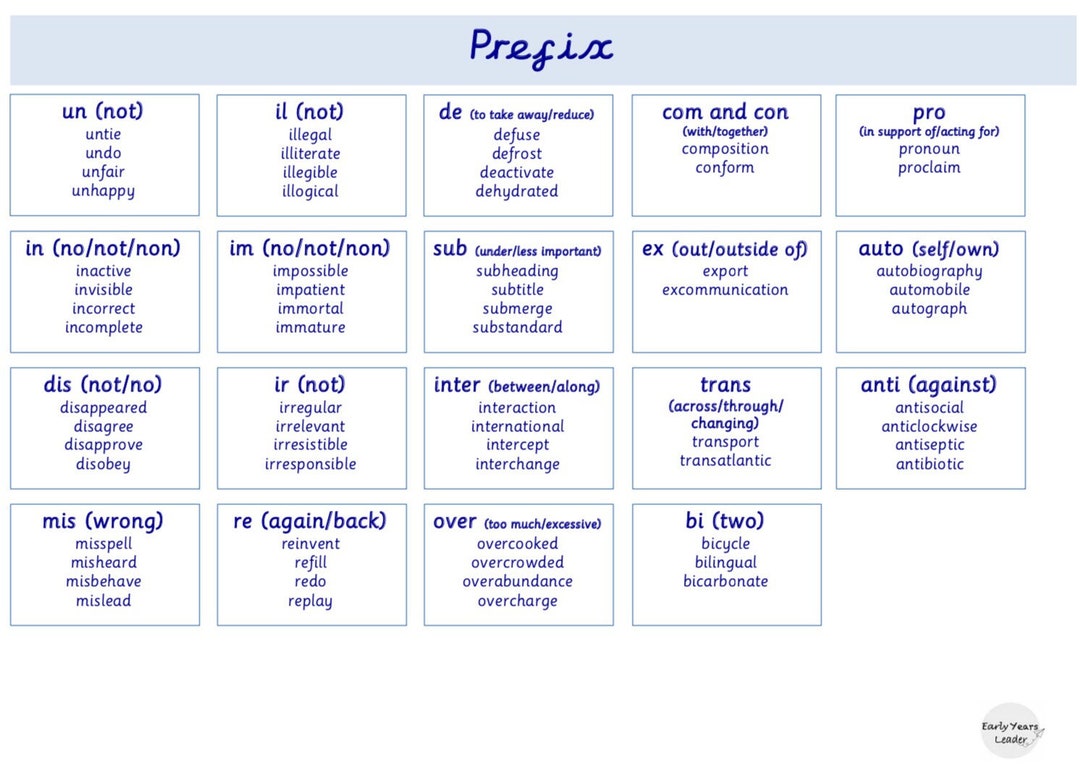 Prefix Word Mat - Etsy