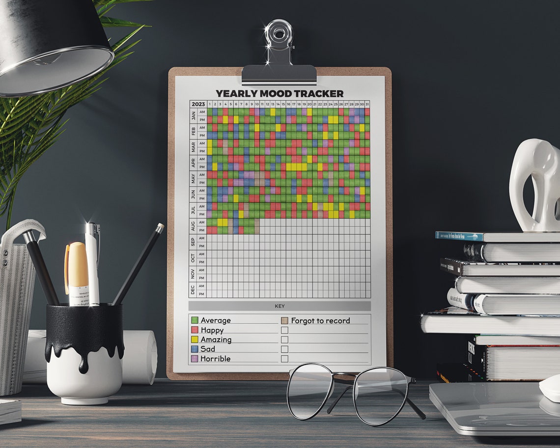 Mood Tracker Mood Journal Anxiety Log Mood Meter PDF - Etsy