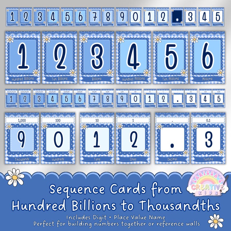 Place Value Wall Display • Pastel Math Posters • Silly Goose Classroom ...