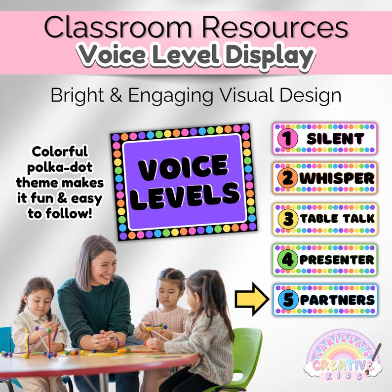 Classroom Voice Level Poster | Classroom Noise Management | Classroom ...