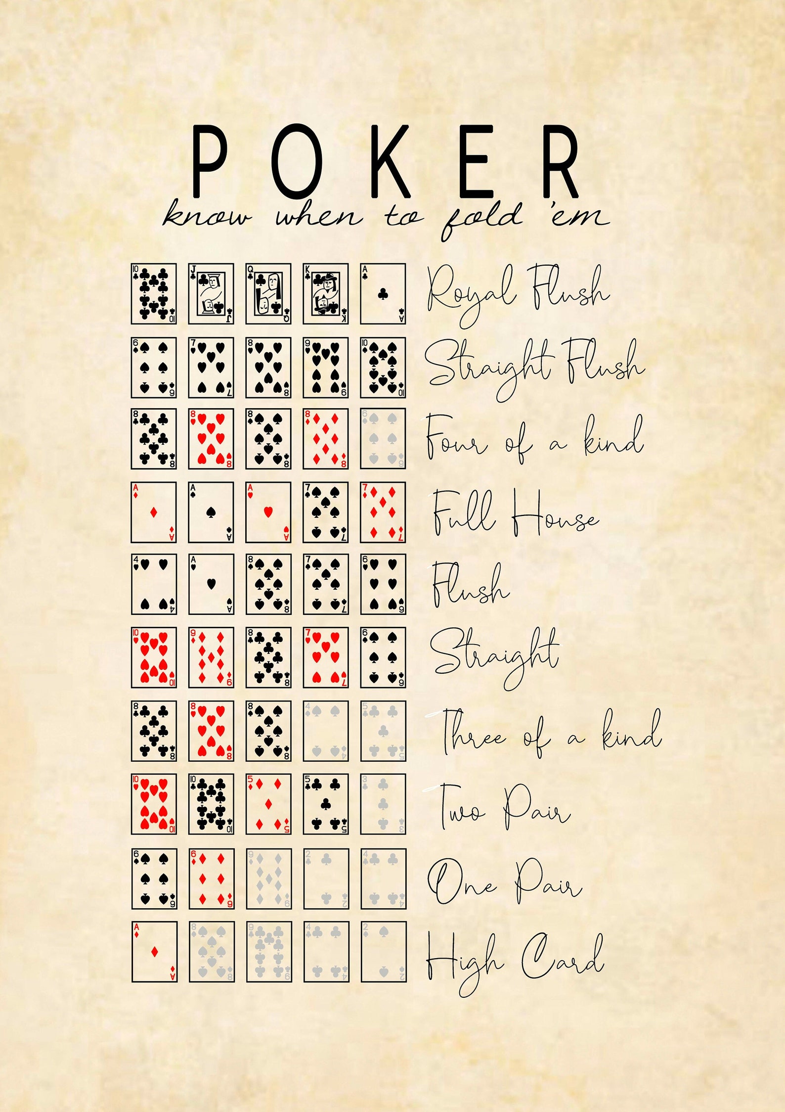 Printable Poker Hand Legend Chart Poster Great Gift for a - Etsy Canada