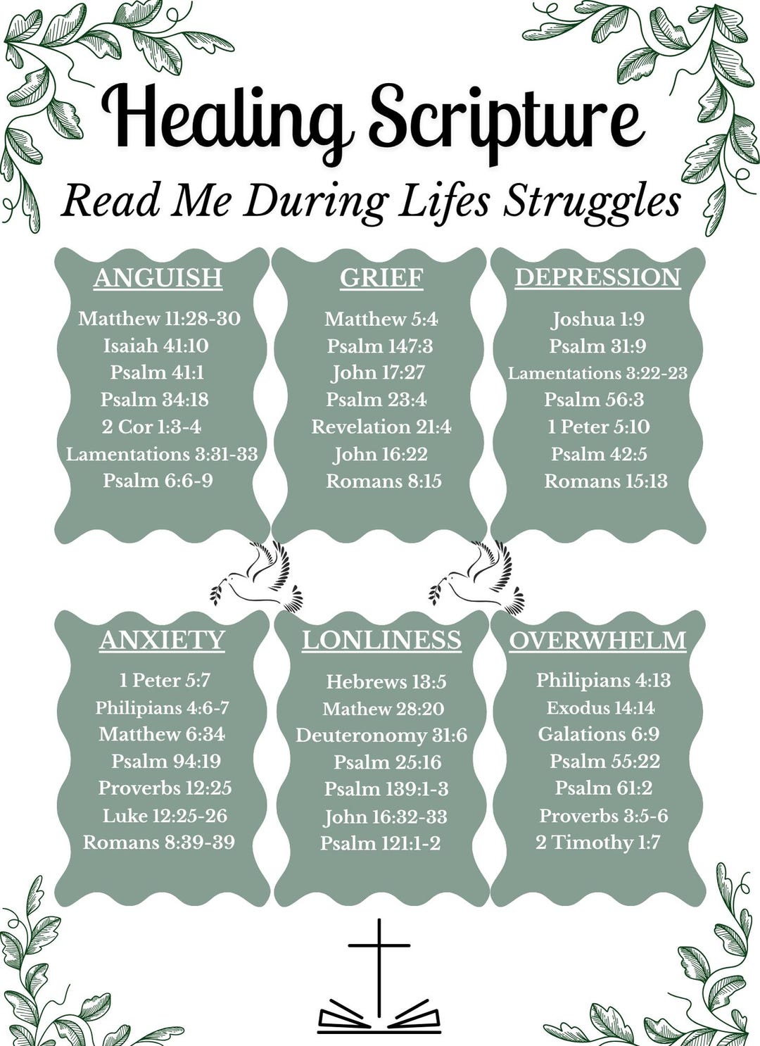 Bible Emergency Numbers: Encouraging and Healing Scripture Printable ...